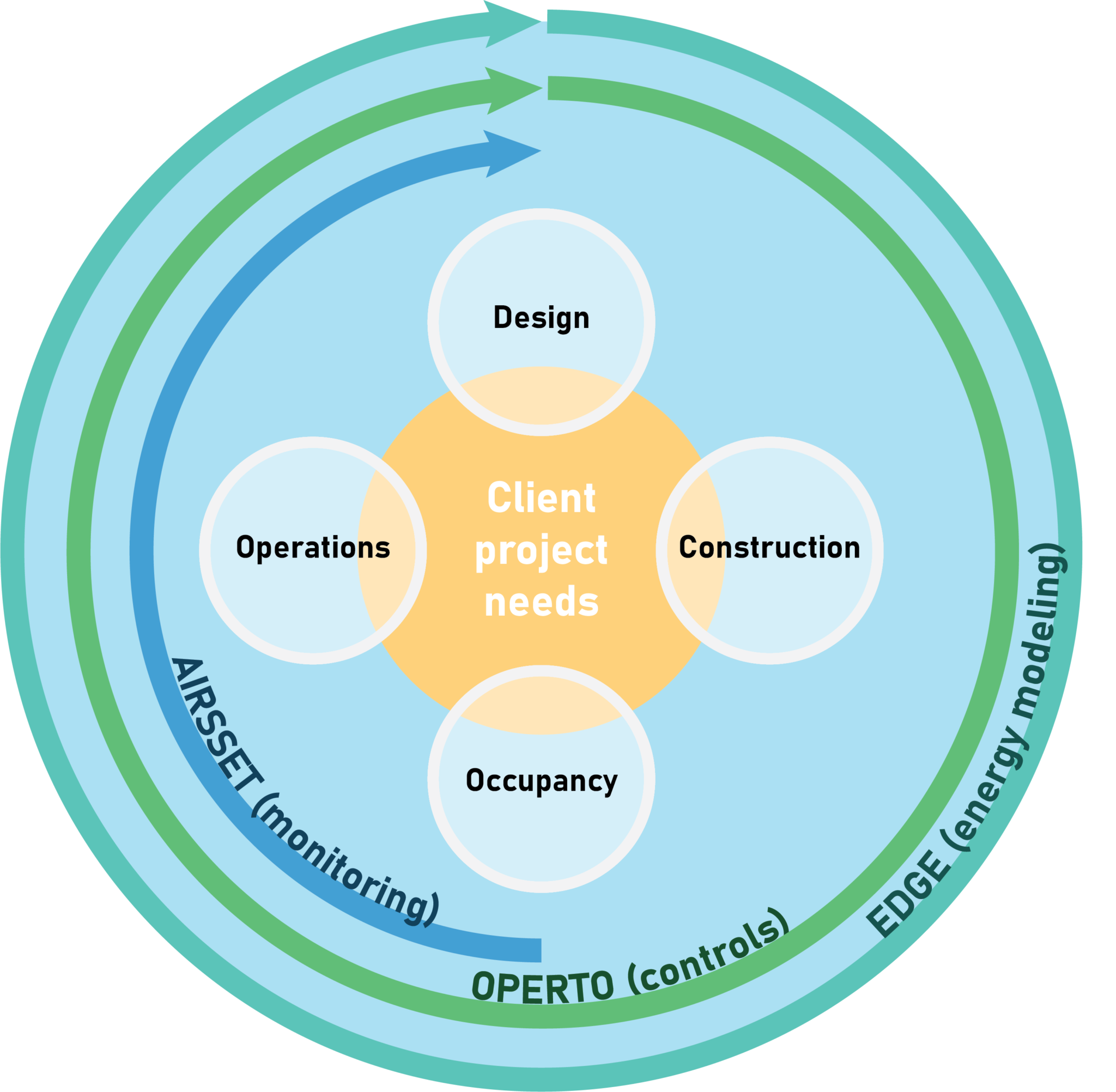 Edge Sustainability Consulting: Origins, and Mission - Edge