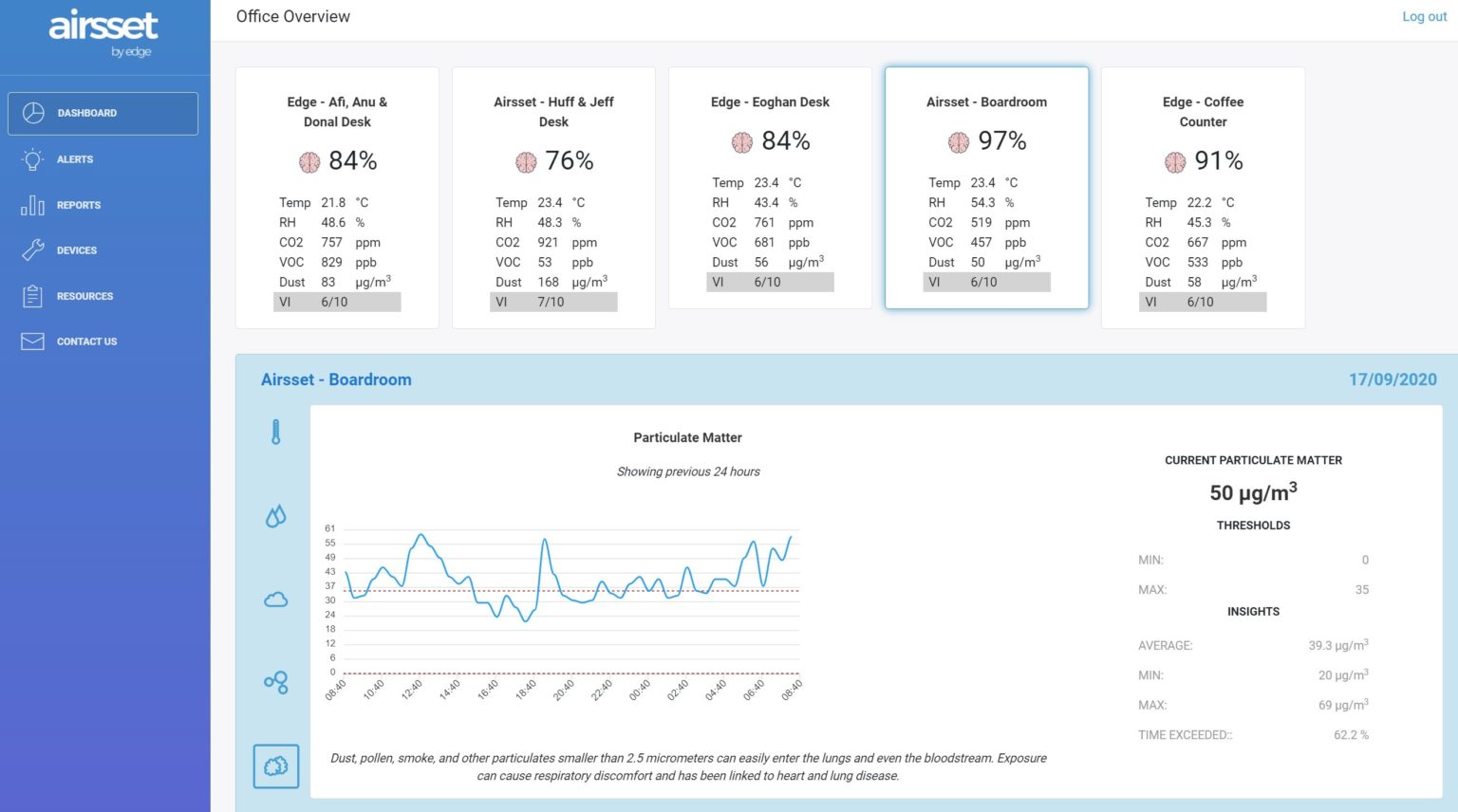 Transparency and Data Driven Management of Your Buildings IAQ - Edge