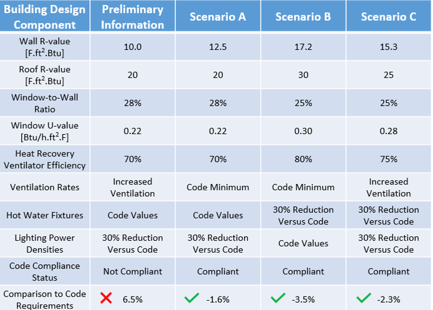 Energy Modelling: Balancing Performance and Costs - Edge
