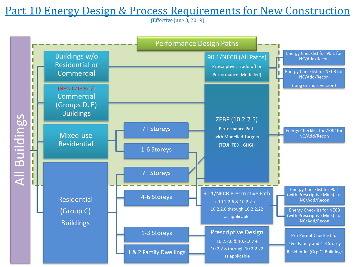 Updates to Energy Efficiency Section of VBBL 2019 Code - Edge
