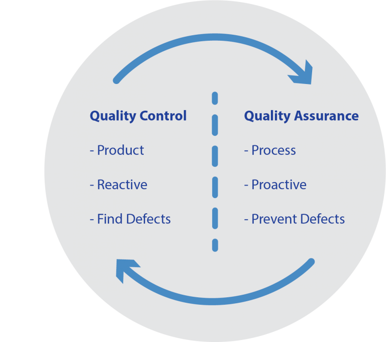 Organizational Quality Management & its Importance - Edge