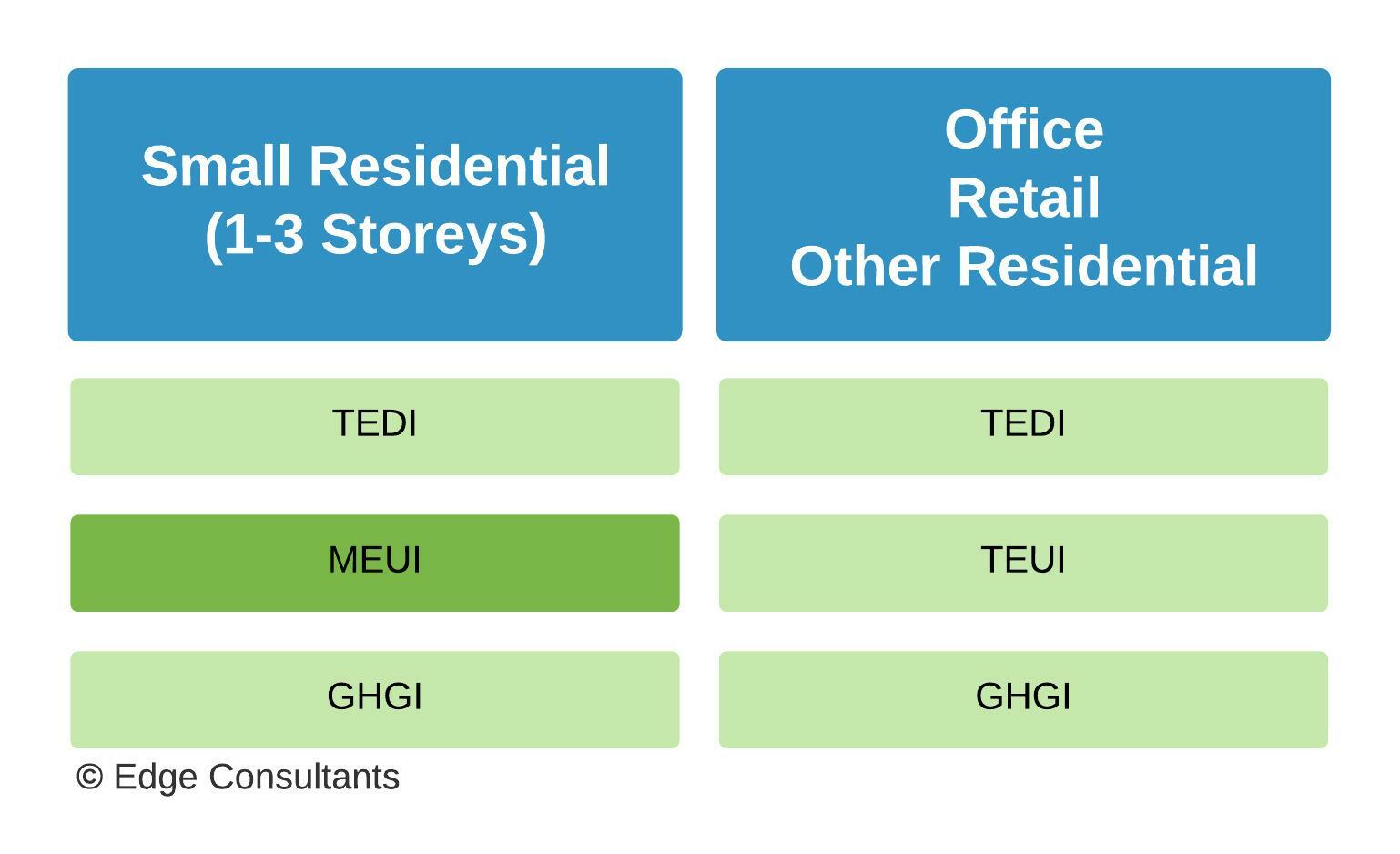 VBBL Energy Requirements Updated - Edge