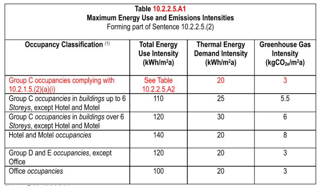 VBBL Energy Requirements Updated - Edge