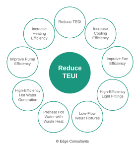 TEUI Explained and Tips to Improve - Edge
