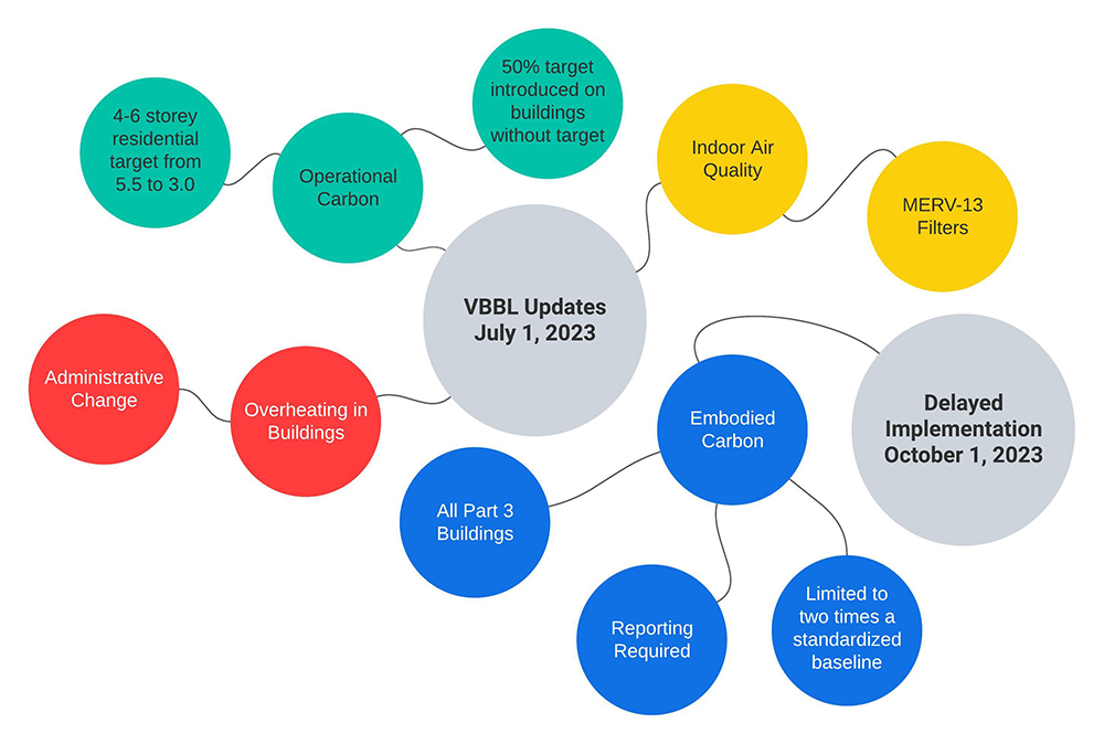 Vancouver Building By-law Changes – July 1, 2023 - Edge