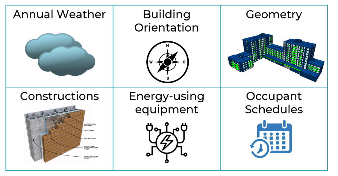 Energy Modelling: Empowering Sustainable Building Design - Edge Energy Modelling: Empowering Sustainable Building Design - Edge