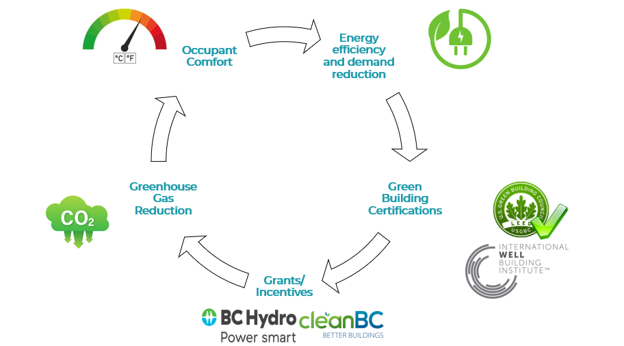 Energy Modelling: Empowering Sustainable Building Design - Edge