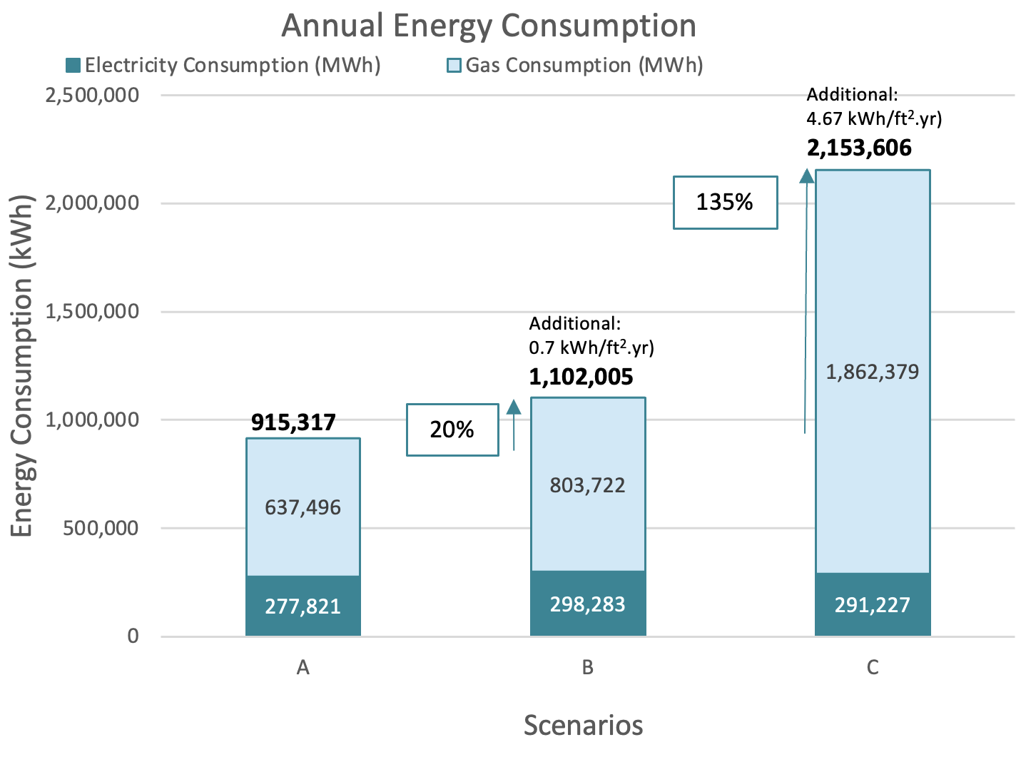 Edge and Peak Cx = A Better-Performing Building - Edge