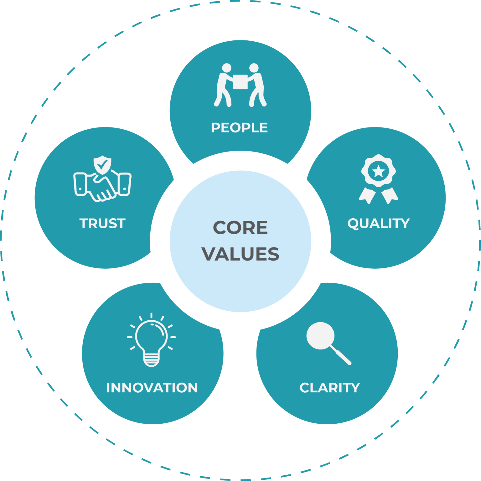 Edge | Optimize building energy use and comfort and reduce costs