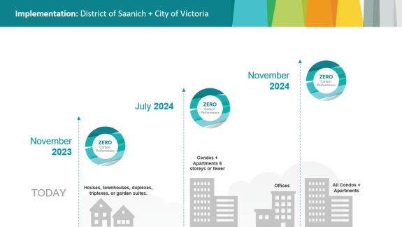Decoding BC’s Zero Carbon Step Code 2023 - Edge