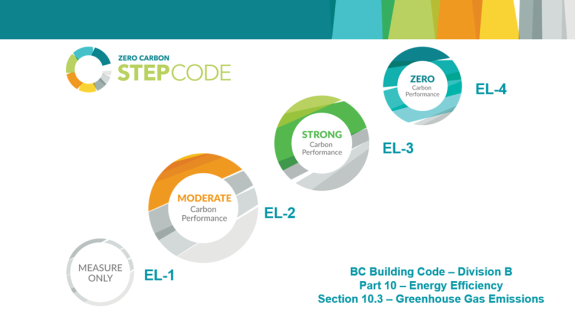 Decoding BC’s Zero Carbon Step Code 2023 - Edge