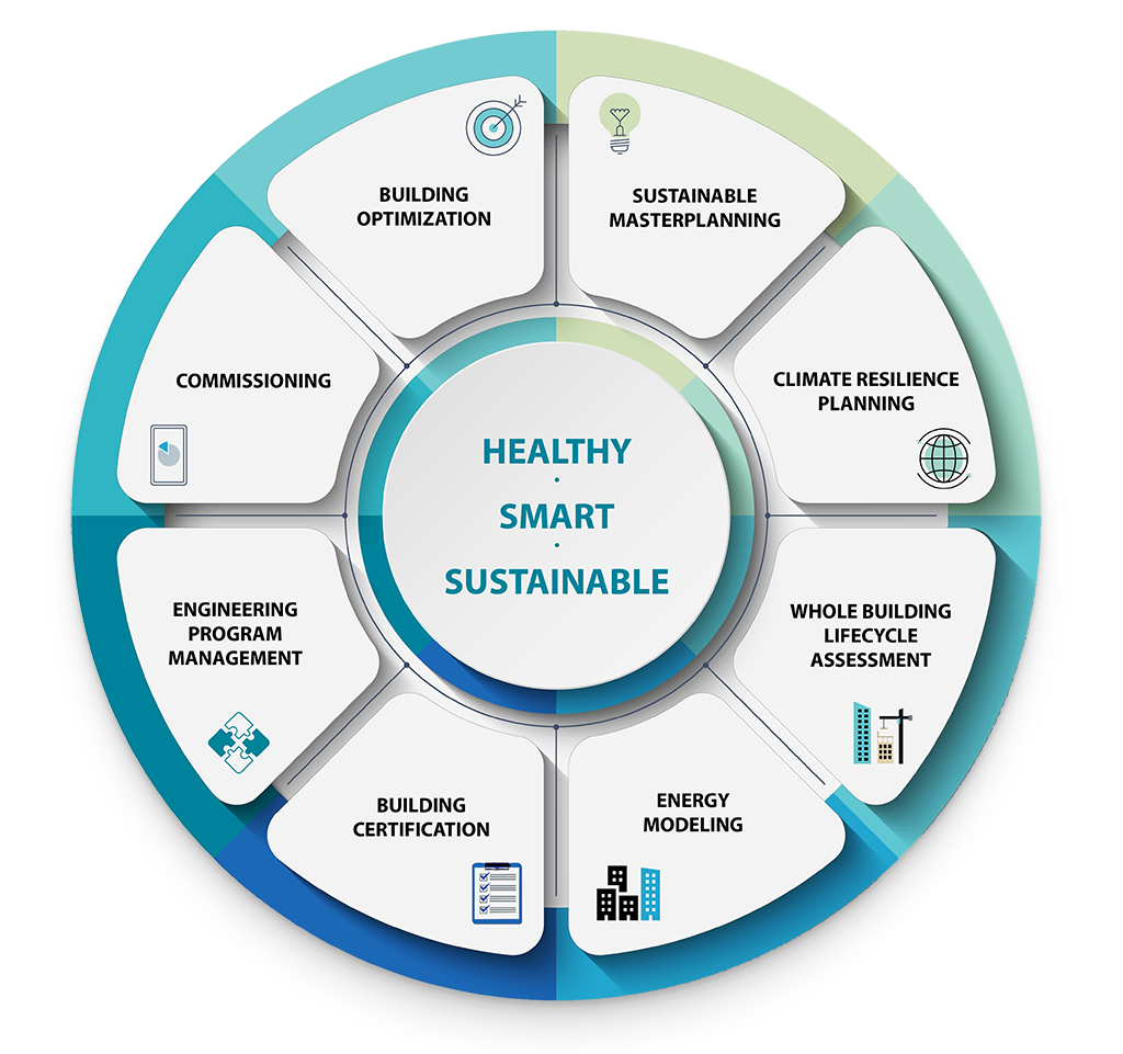 Edge Consultants | Model a better building to optimize energy and comfort