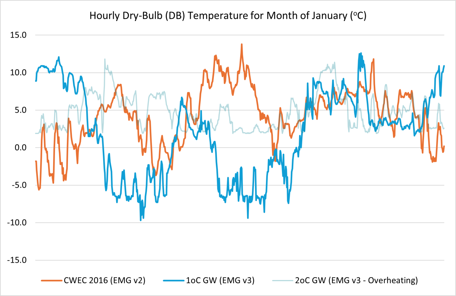City of Vancouver Energy Modelling Guidelines (v3) Updates – A Case ...