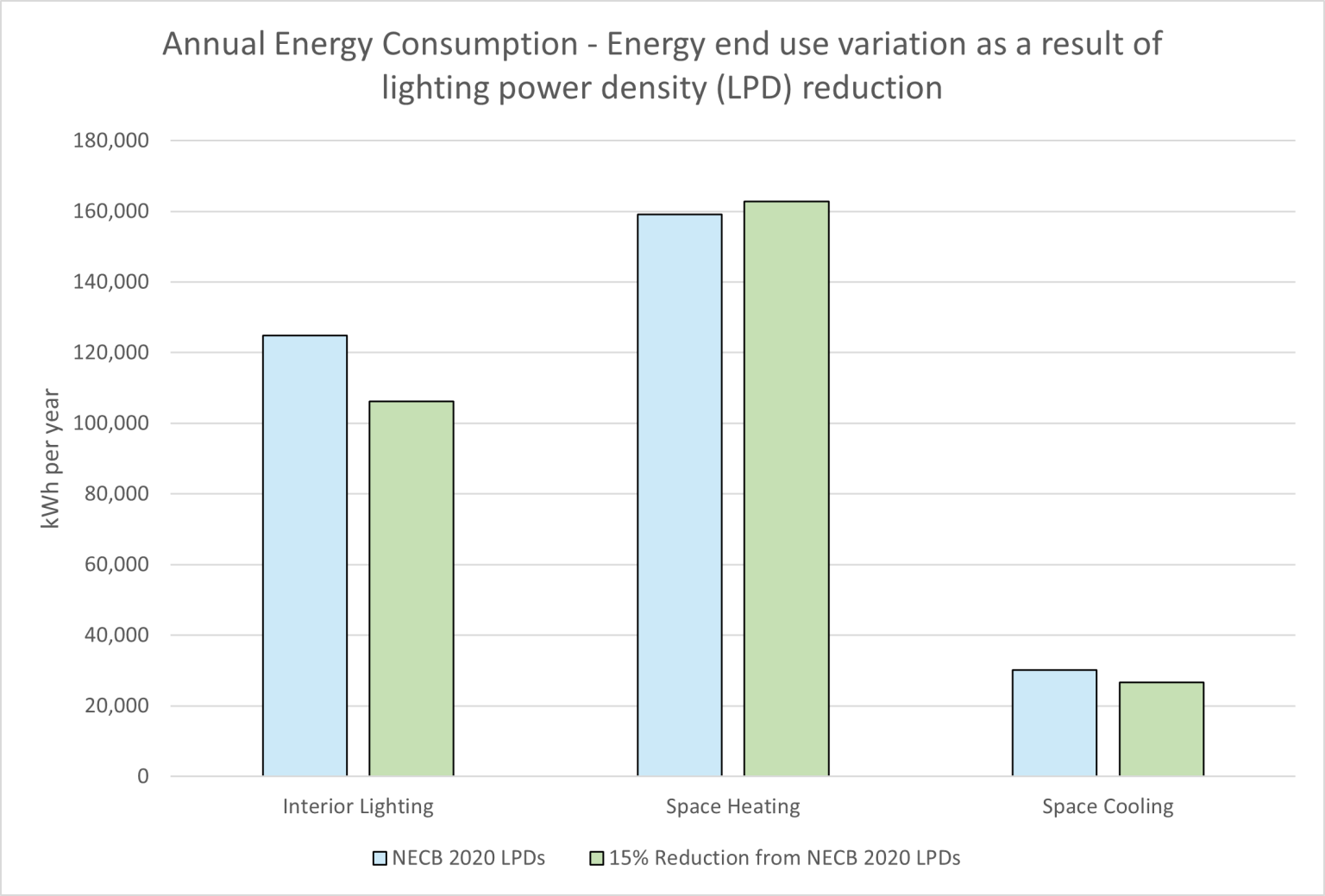 City of Vancouver Energy Modelling Guidelines (v3) Updates – A Case ...