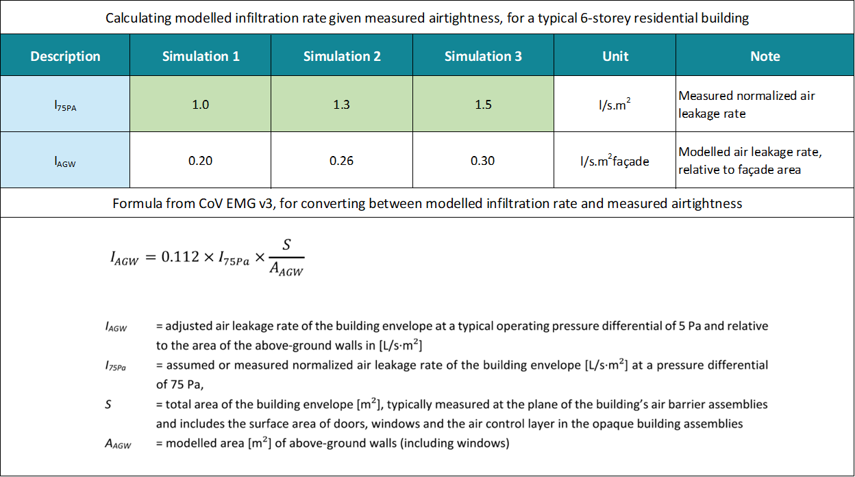 City of Vancouver Energy Modelling Guidelines (v3) Updates – A Case ...